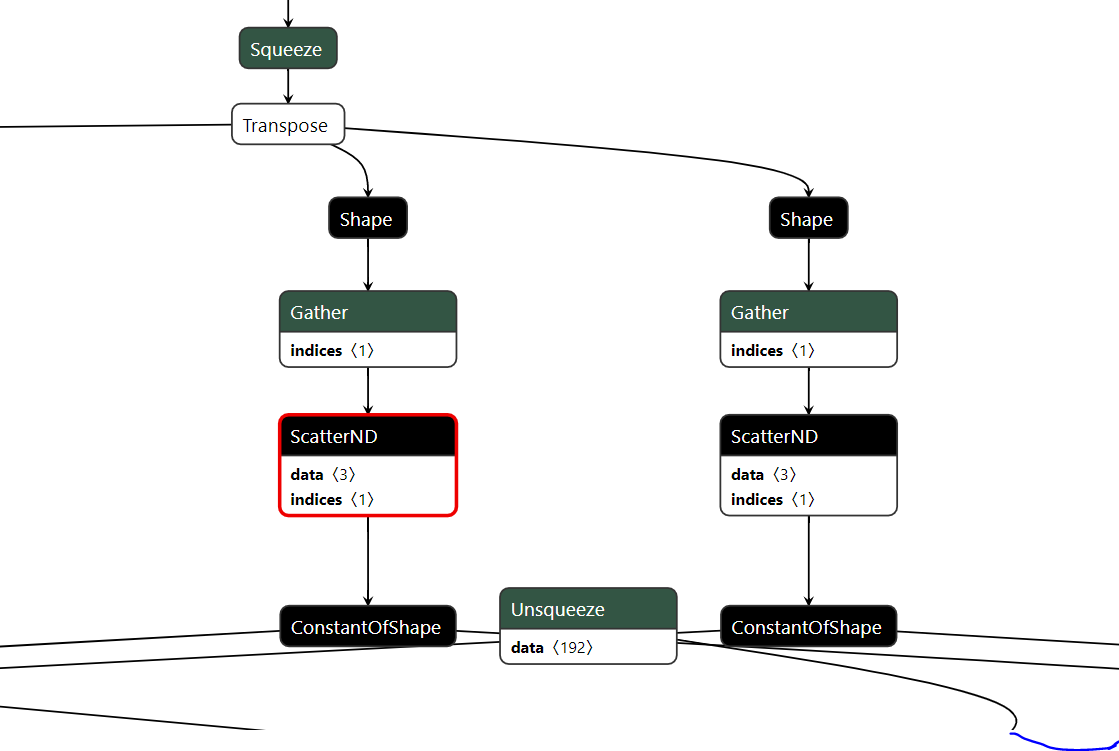 a bug of scatternd of MO · Issue #4434 · openvinotoolkit/openvino · GitHub