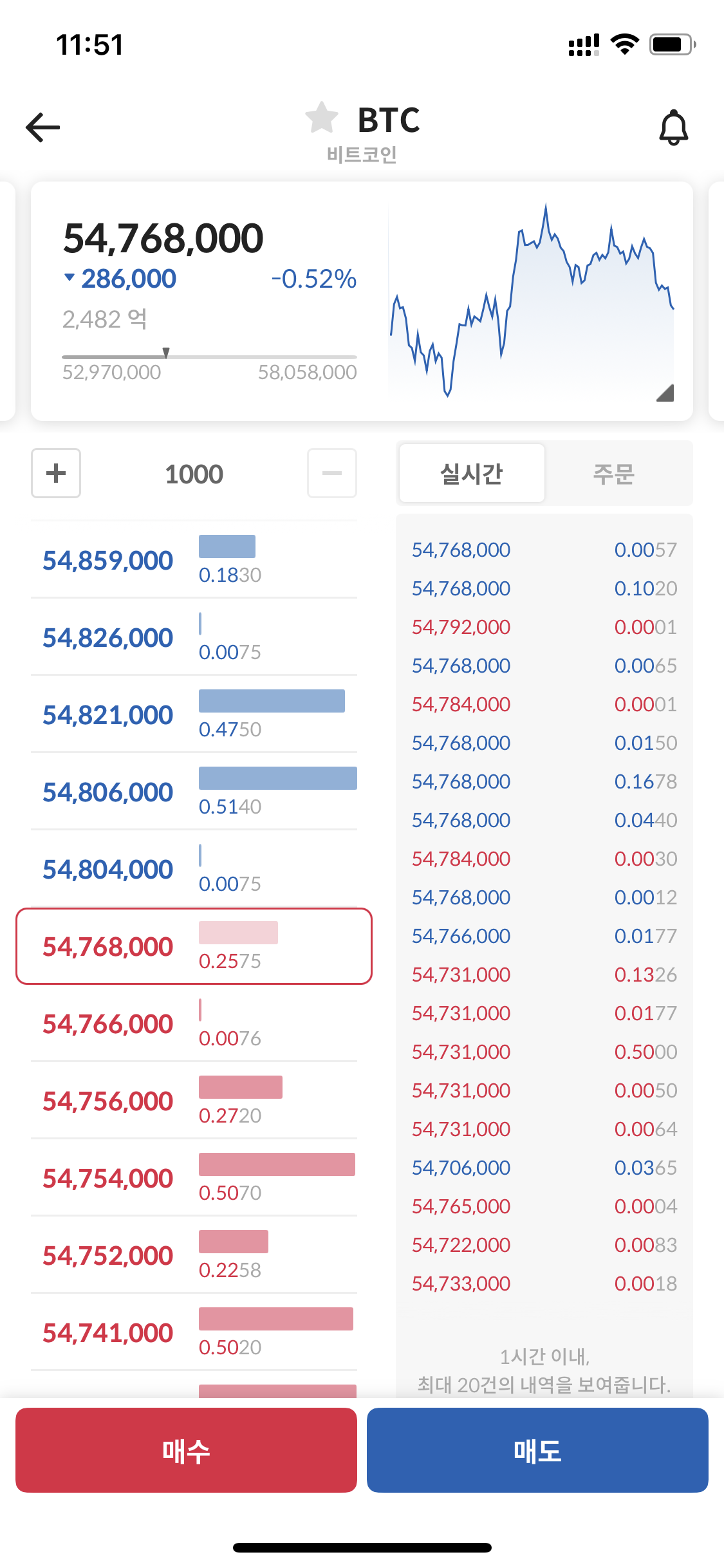 GitHub - MenxuSeo/RxUpbit: RxSwift + 업비트 실시간 조회 구현