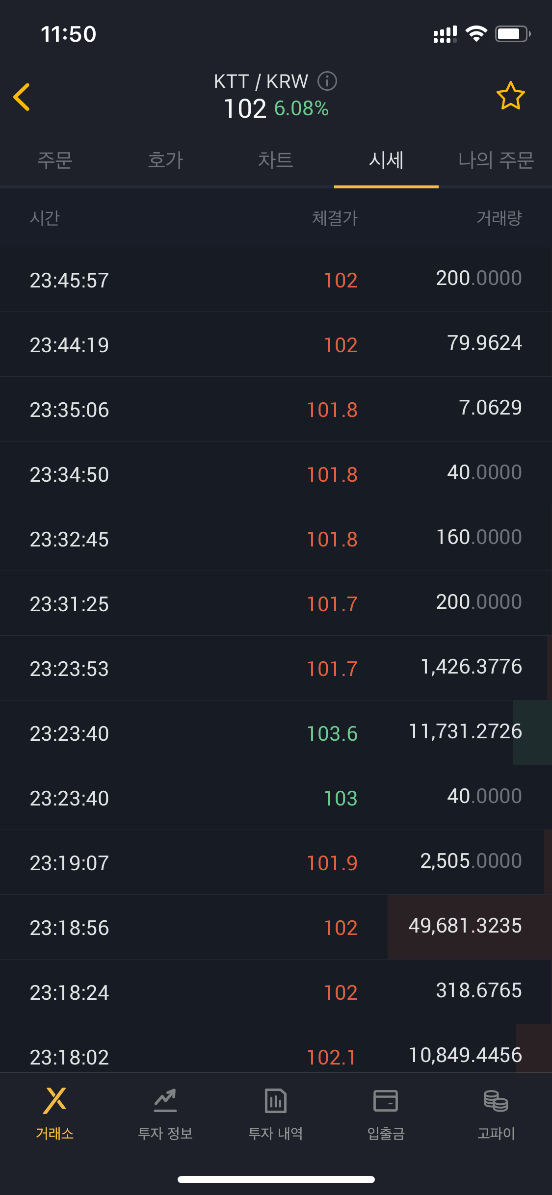 GitHub - MenxuSeo/RxUpbit: RxSwift + 업비트 실시간 조회 구현
