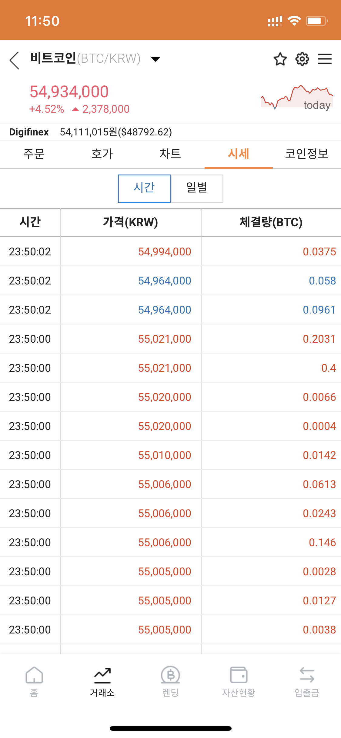 GitHub - MenxuSeo/RxUpbit: RxSwift + 업비트 실시간 조회 구현