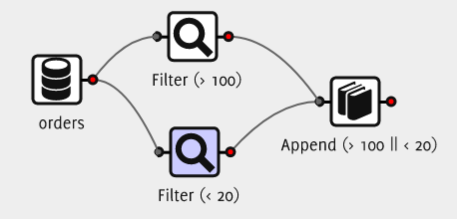 Filter OR · Issue #35 · d4software/QueryTree · GitHub