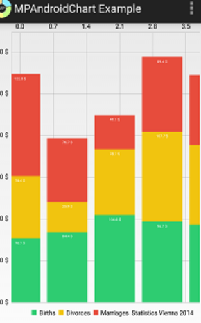 how to draw values on the specific part of stacked bar chart · Issue #3633 · PhilJay ...