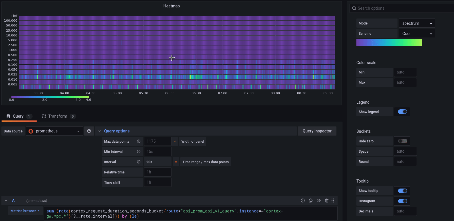 Heatmap Shows Patterns Where The Data Is Zero Issue 40919 Grafana