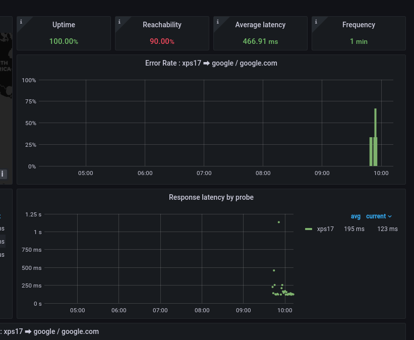 confusing ping stats · Issue #436 · grafana/synthetic-monitoring-app ...
