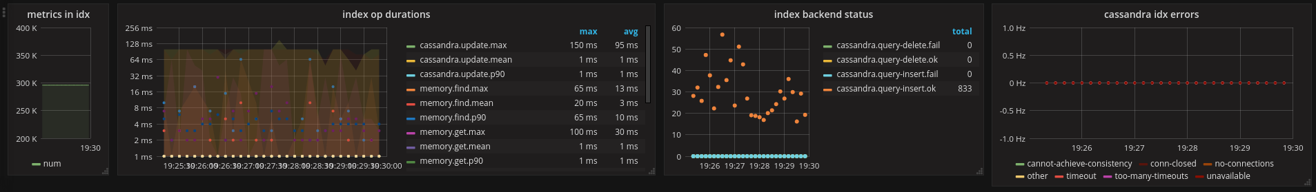 Panic when nil message comes from kafka · Issue #677 · grafana/metrictank · GitHub