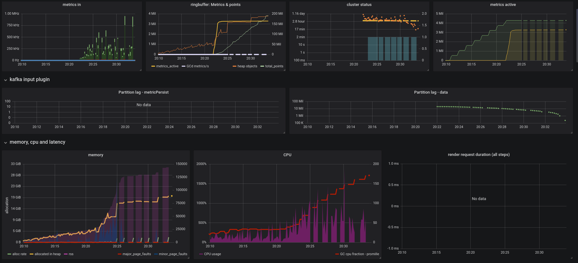 GC resulting in missed stats · Issue #1207 · grafana/metrictank · GitHub