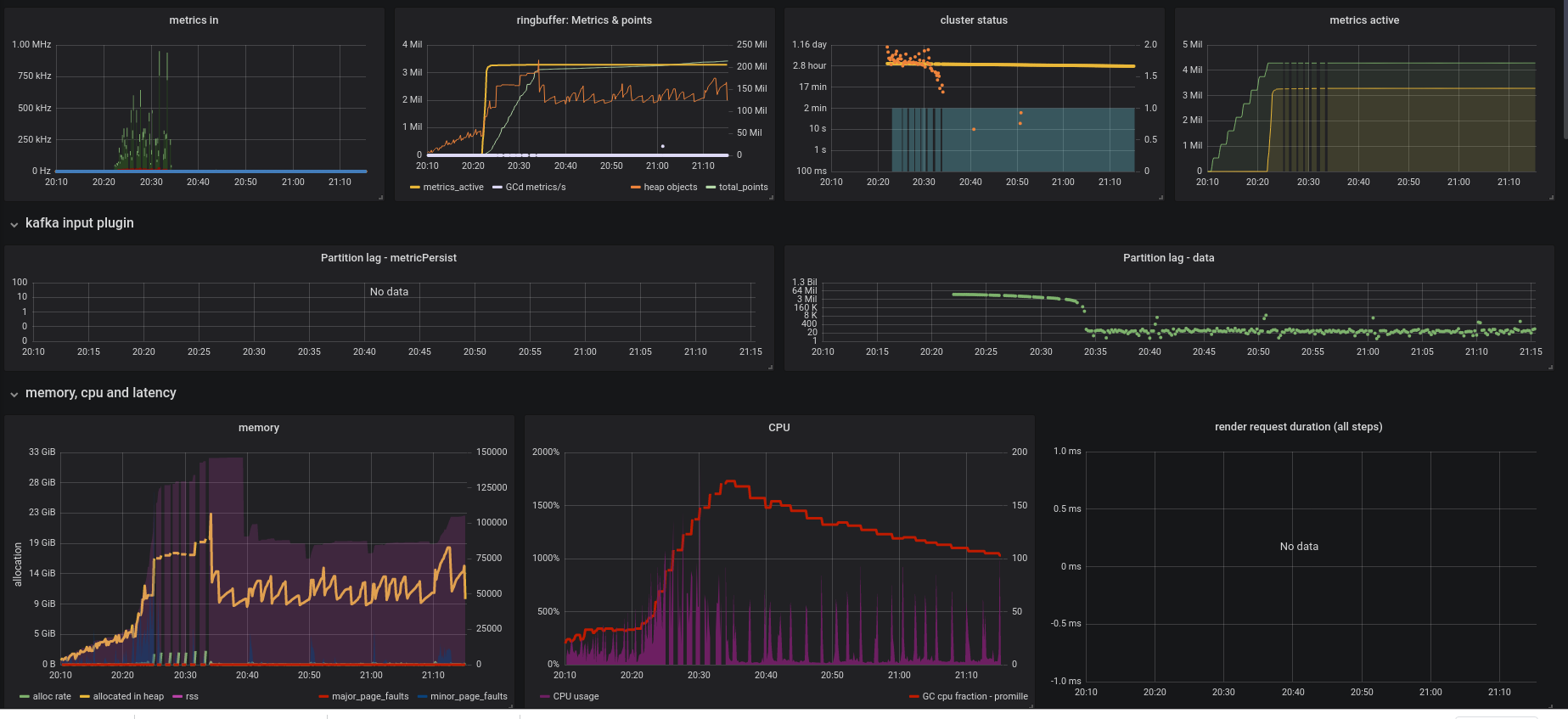 GC resulting in missed stats · Issue #1207 · grafana/metrictank · GitHub