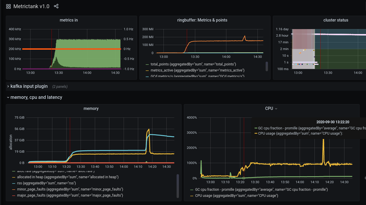 legend names in snapshots get messed up · Issue #27973 · grafana/grafana · GitHub
