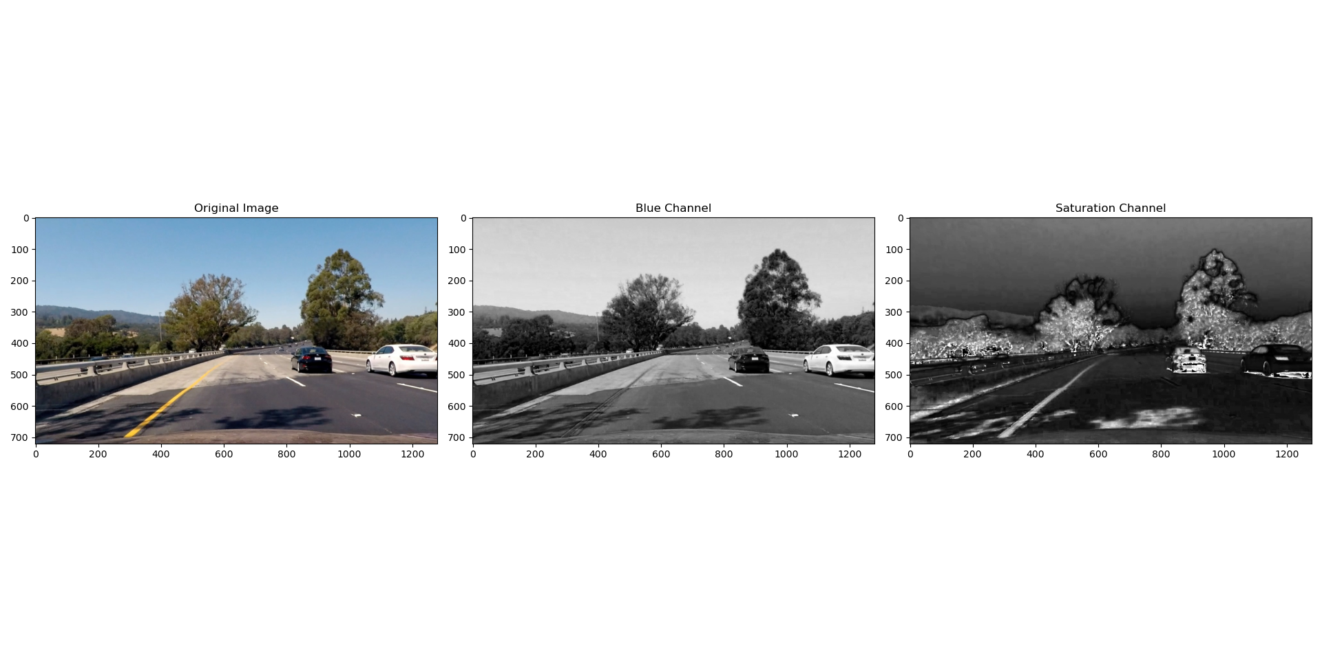 GitHub - MohamedNagyMostafa/Advanced-Lane-Detection-Writeup
