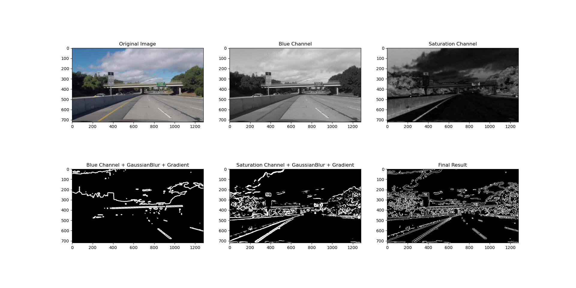 GitHub - MohamedNagyMostafa/Advanced-Lane-Detection-Writeup