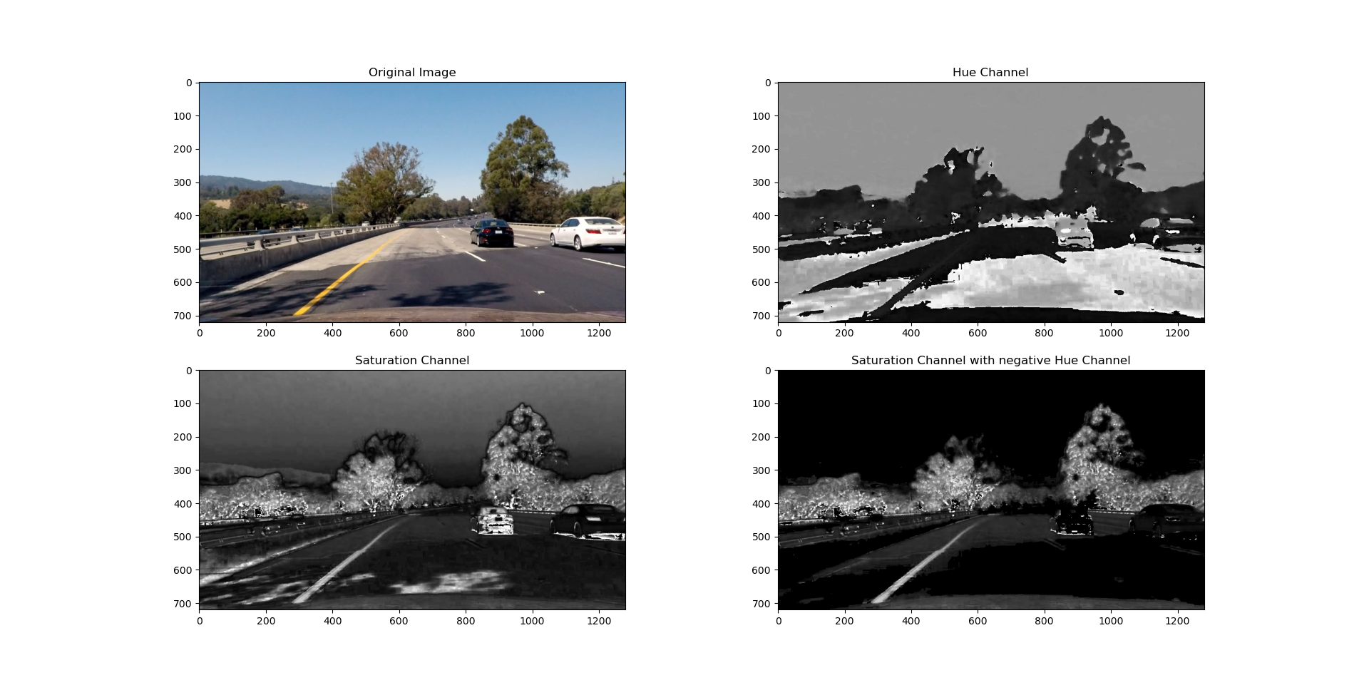 GitHub - MohamedNagyMostafa/Advanced-Lane-Detection-Writeup