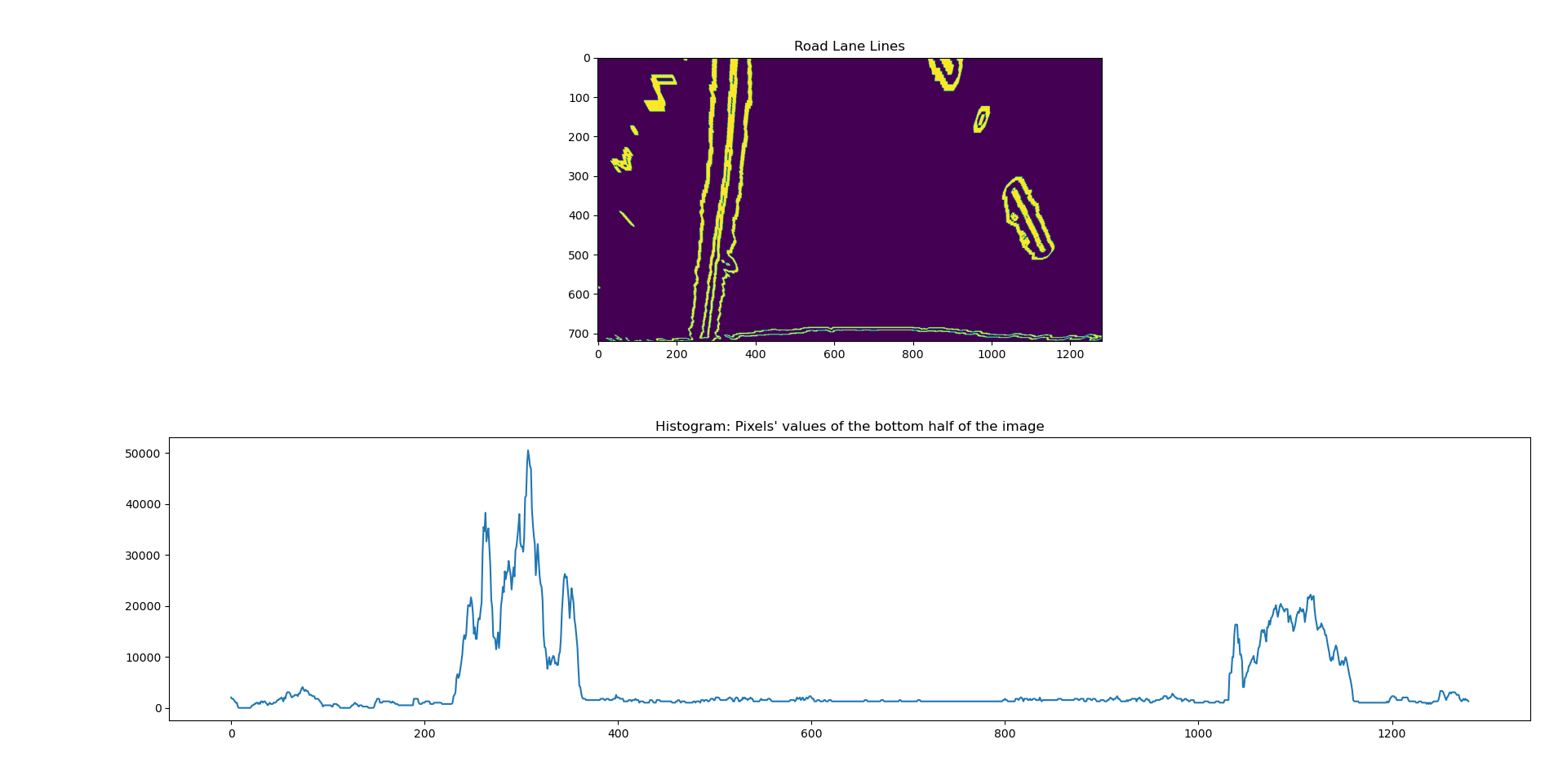 Advanced-Lane-Detection-Writeup/README.md at main · MohamedNagyMostafa ...