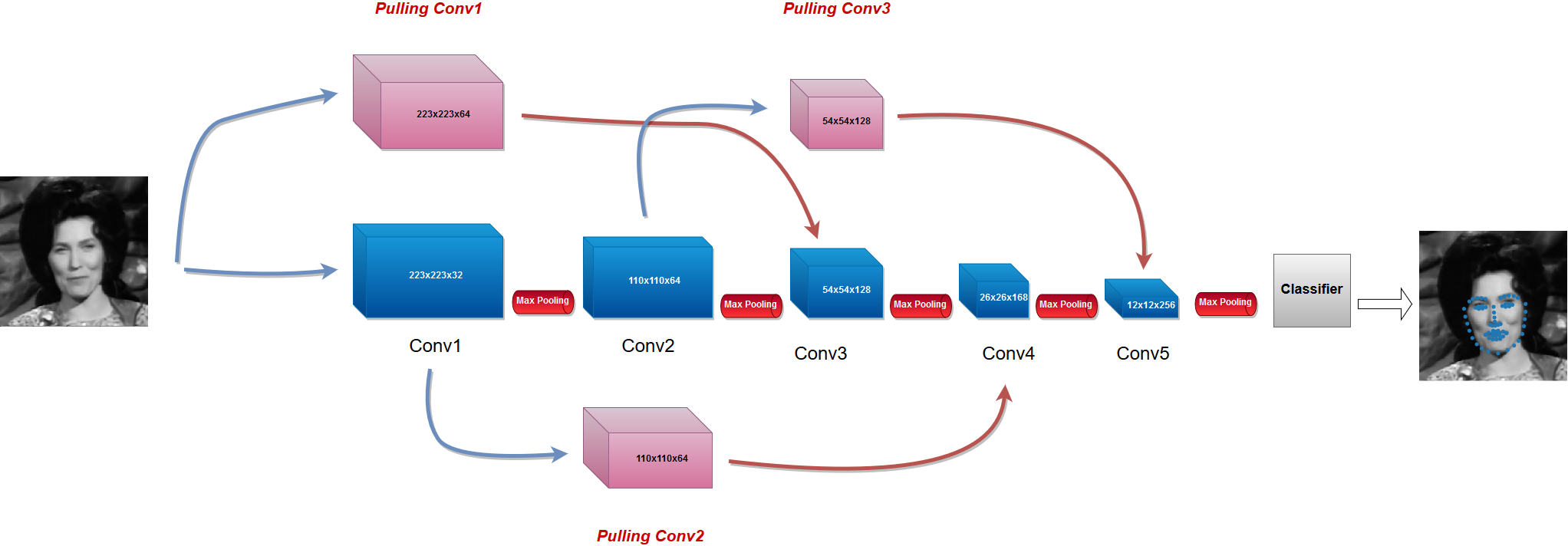 GitHub - MohamedNagyMostafa/Facial-Keypoints-Detection: Keypoints ...