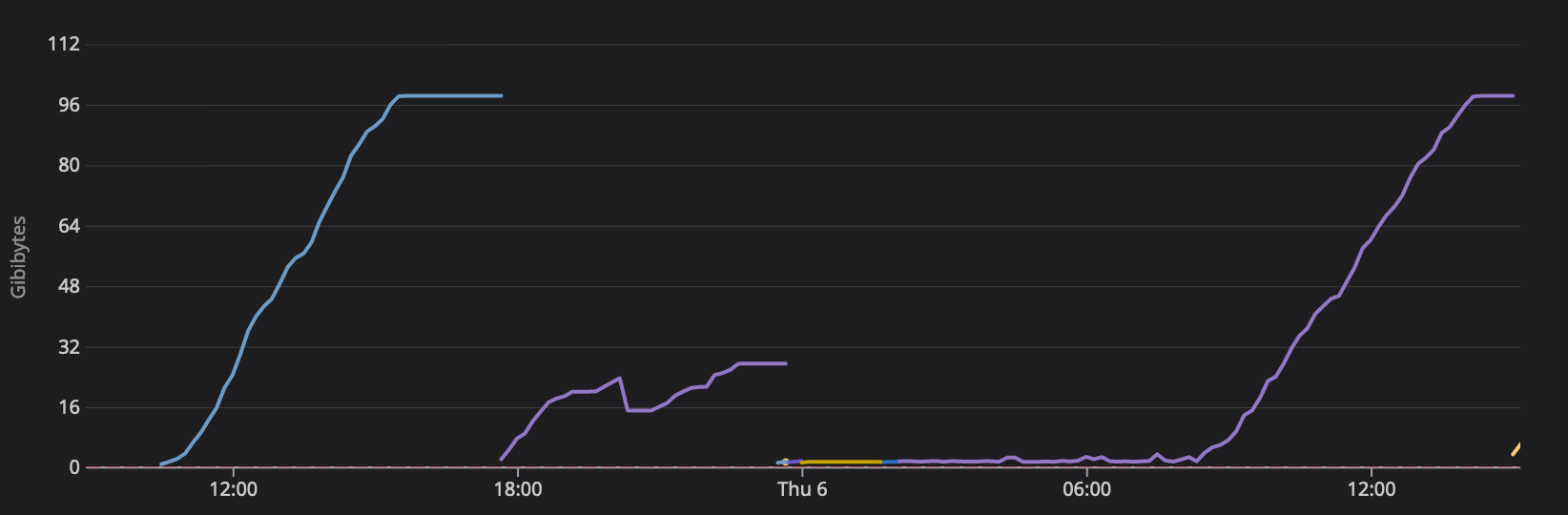 Argocd Applicationset Controller Storage Grows Indefinitely · Issue 13691 · Argoprojargo Cd 