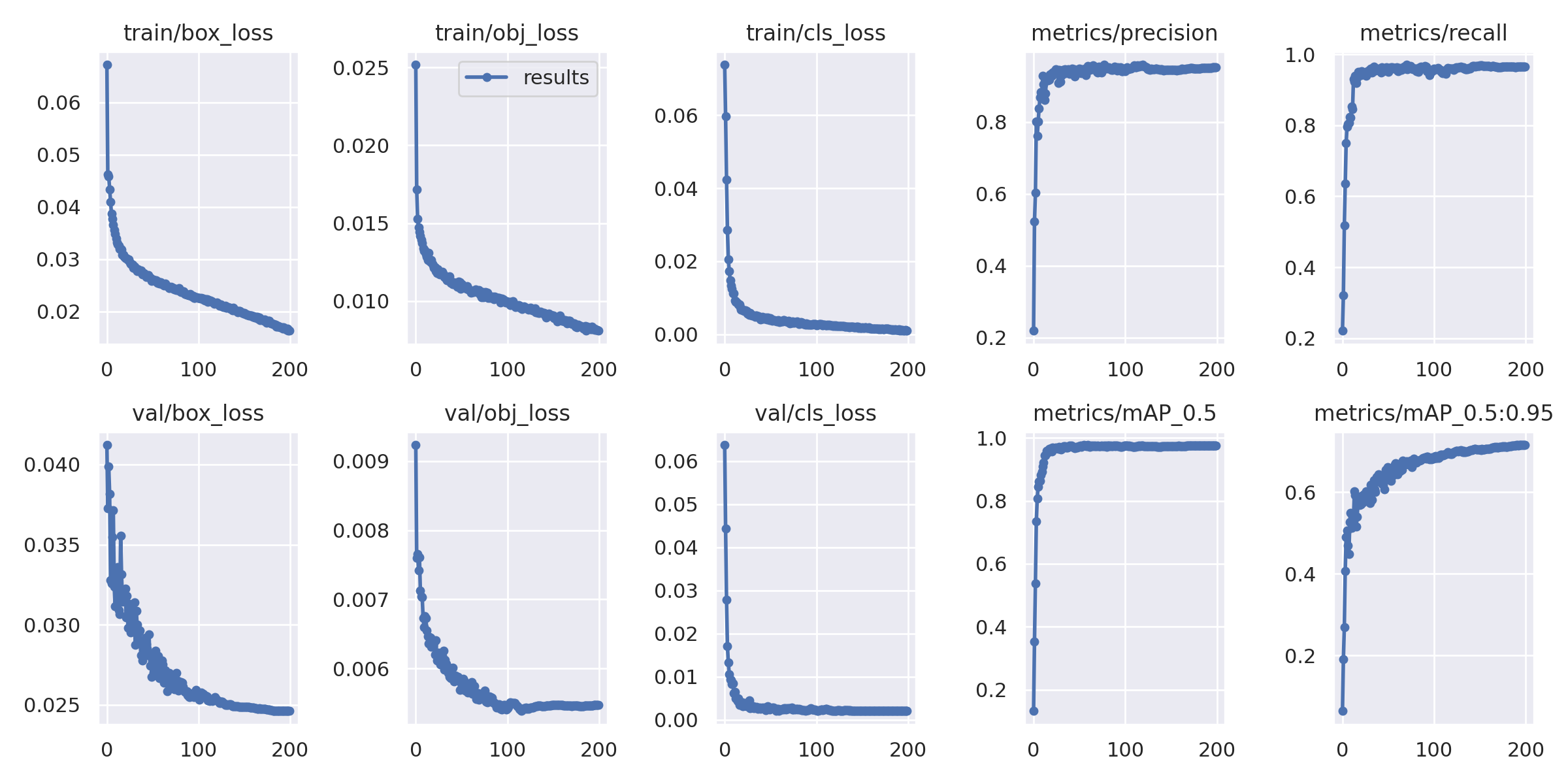 Are class and box losses calculated the same in YoloV8 and YoloV5? · Issue #2789 · ultralytics ...