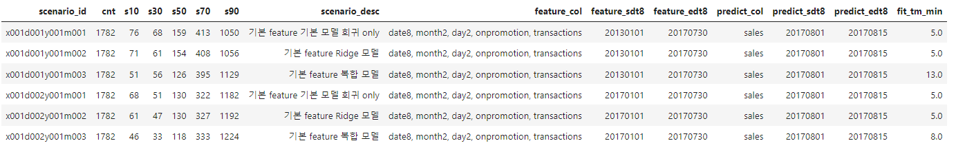 GitHub - pmosoft/kaggle_store_sales: kaggle_store_sales