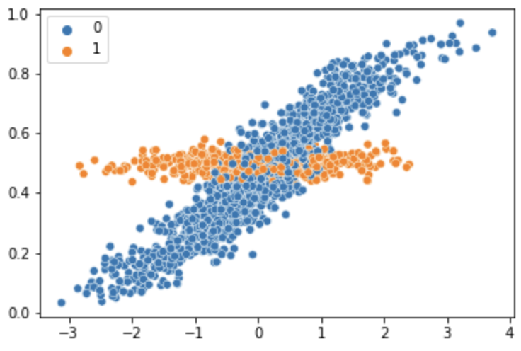 Weird `plotppc` For Numpyro Model With Custom Mixture Distribution 9051