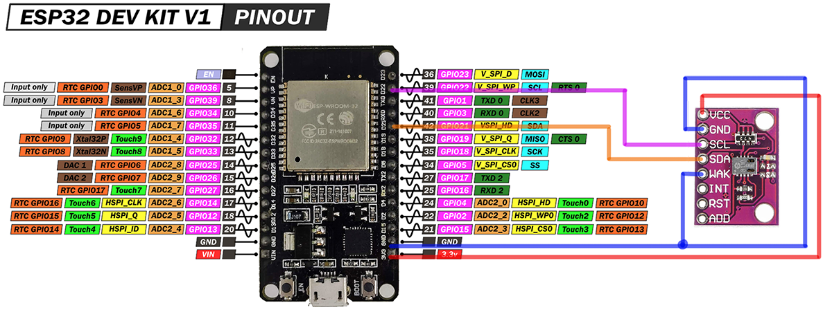 GitHub - gnanev/CO2_CCS811_Monitor