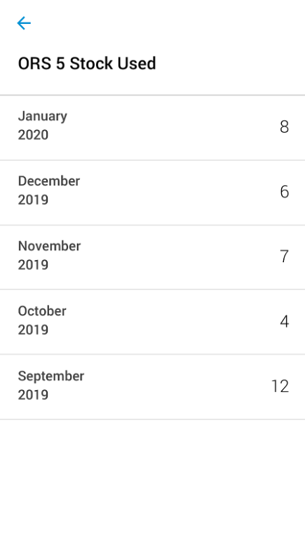Item Stock Usage Page · Issue #54 · opensrp/opensrp-client-reporting · GitHub