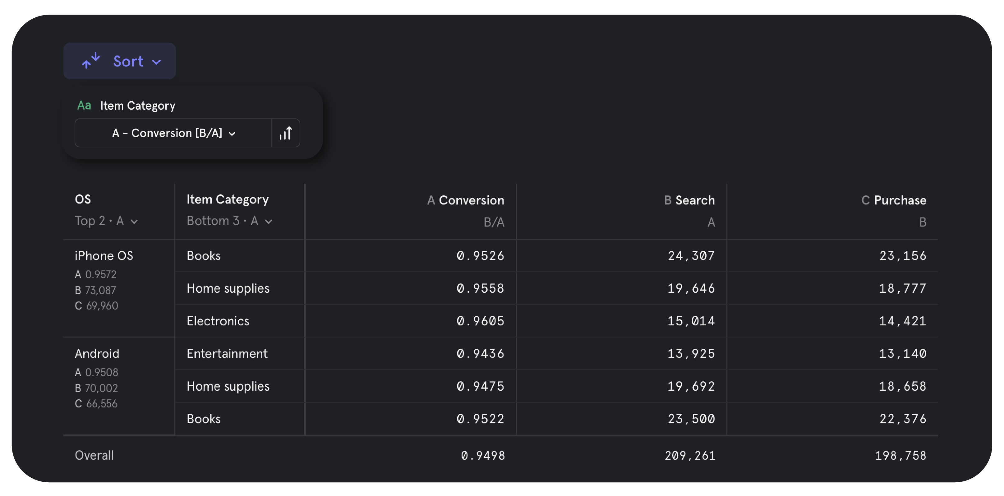 Compare Metrics Side by side In One Table Mixpanel Docs