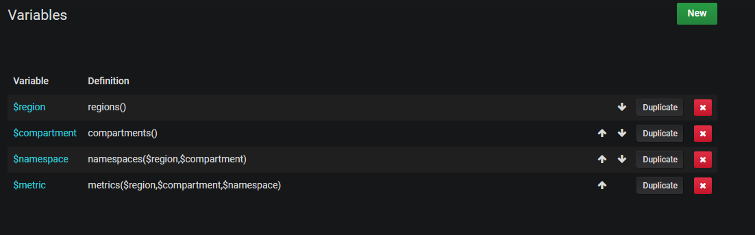 Unable to add metric variable · Issue #56 · oracle/oci-grafana-metrics · GitHub