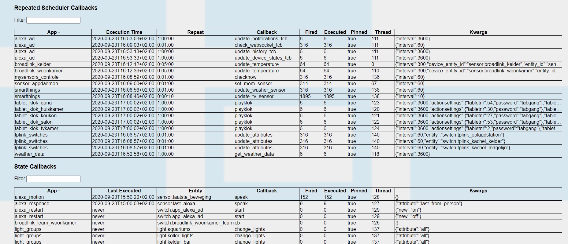 Adminstration front end tables are difficult to use · Issue #1046 · AppDaemon/appdaemon · GitHub