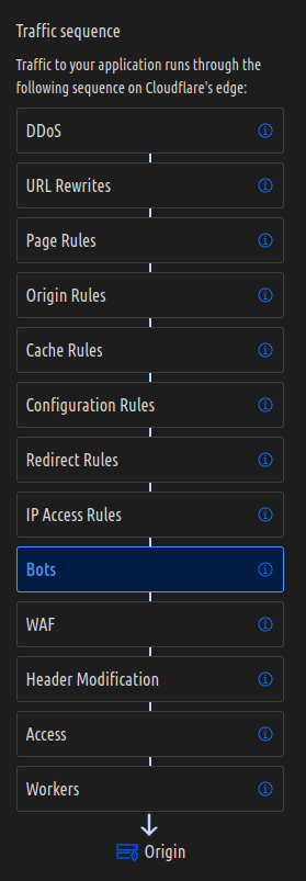 Bot Detection Breaks SSH Tunnels 🐛 · Issue #885 · cloudflare/cloudflared · GitHub