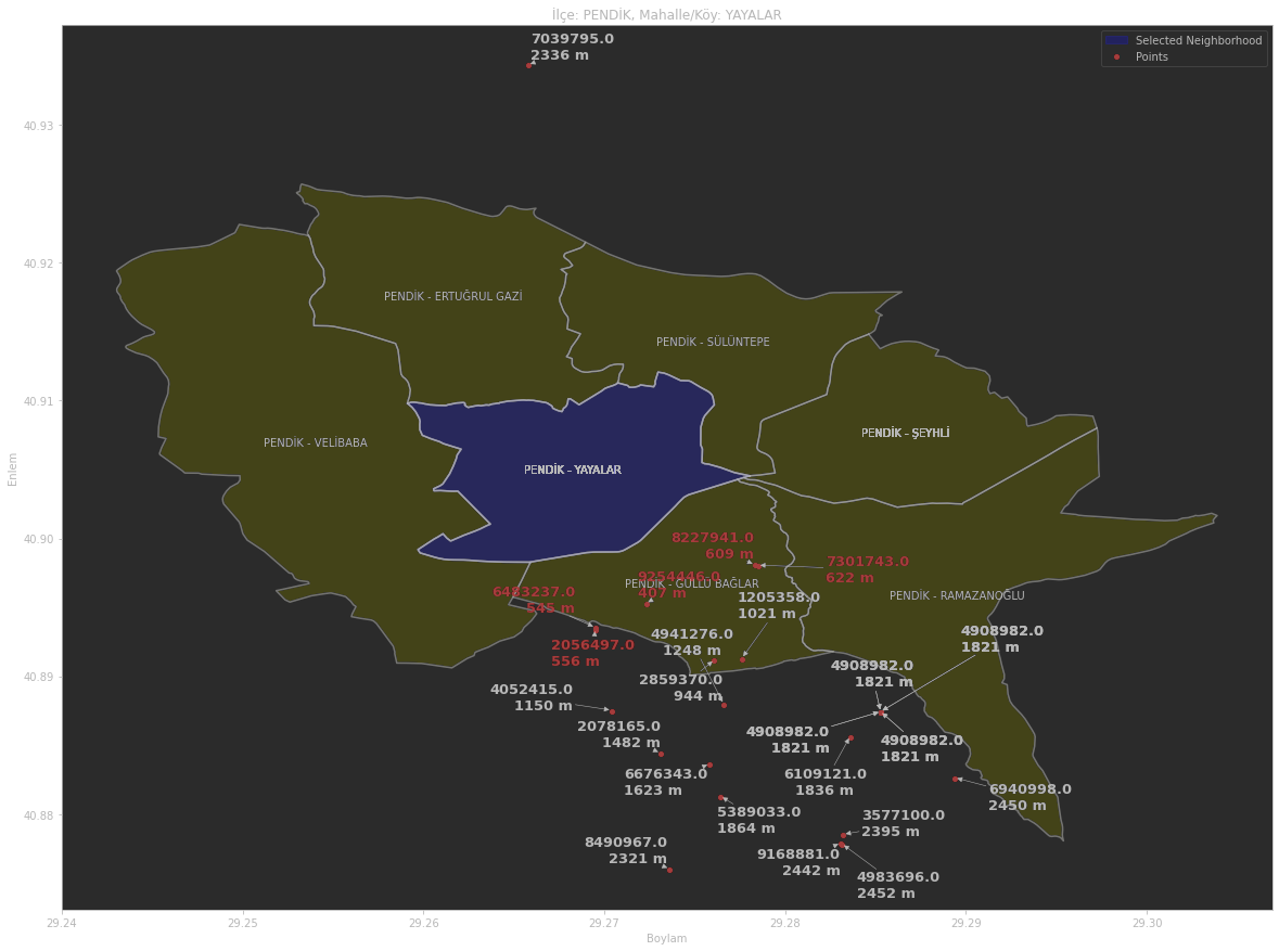 GitHub - okanergun/mapping-houses-neighbourhoods: This repository cover a project which is ...