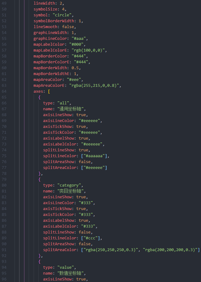 angular项目中如何使用自定义的主题？ · Issue #10603 · apache/echarts · GitHub