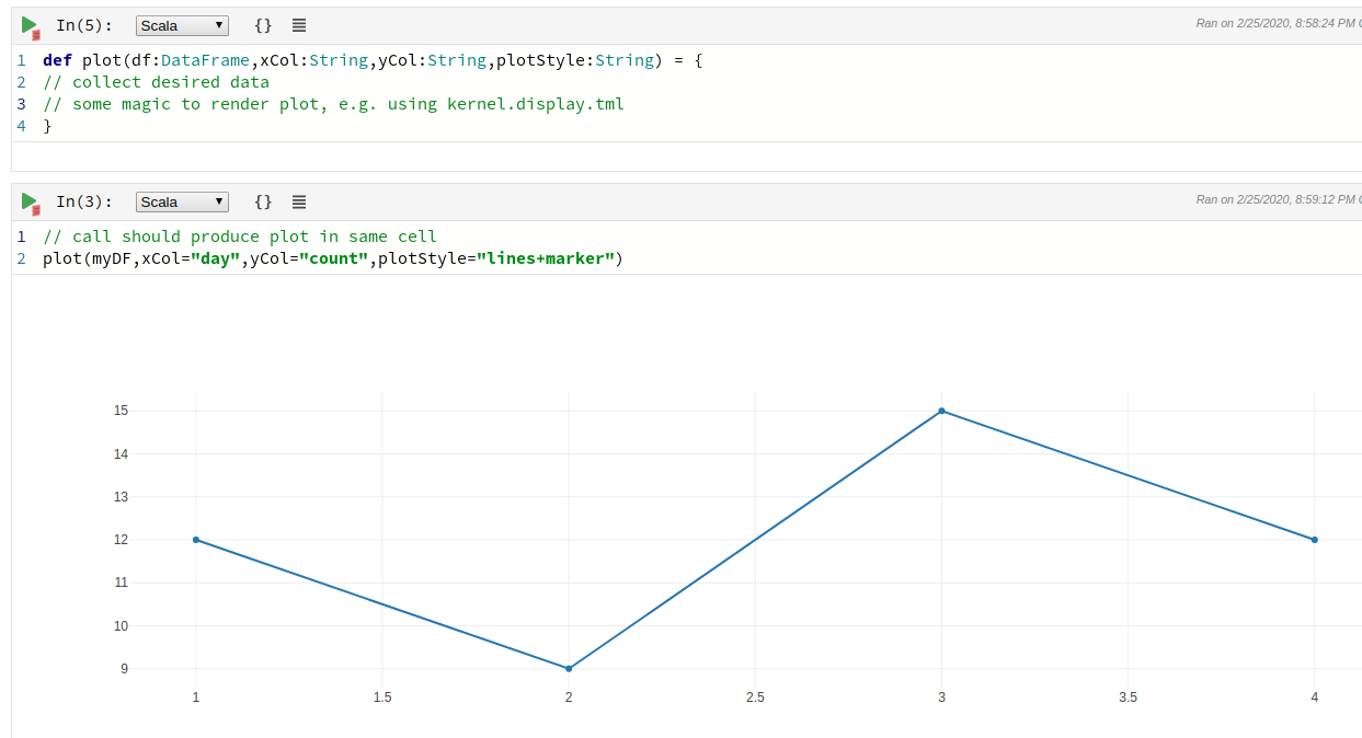 Add Visualization Widgets Eg With Plotlyjs · Issue 797 · Polynotepolynote · Github