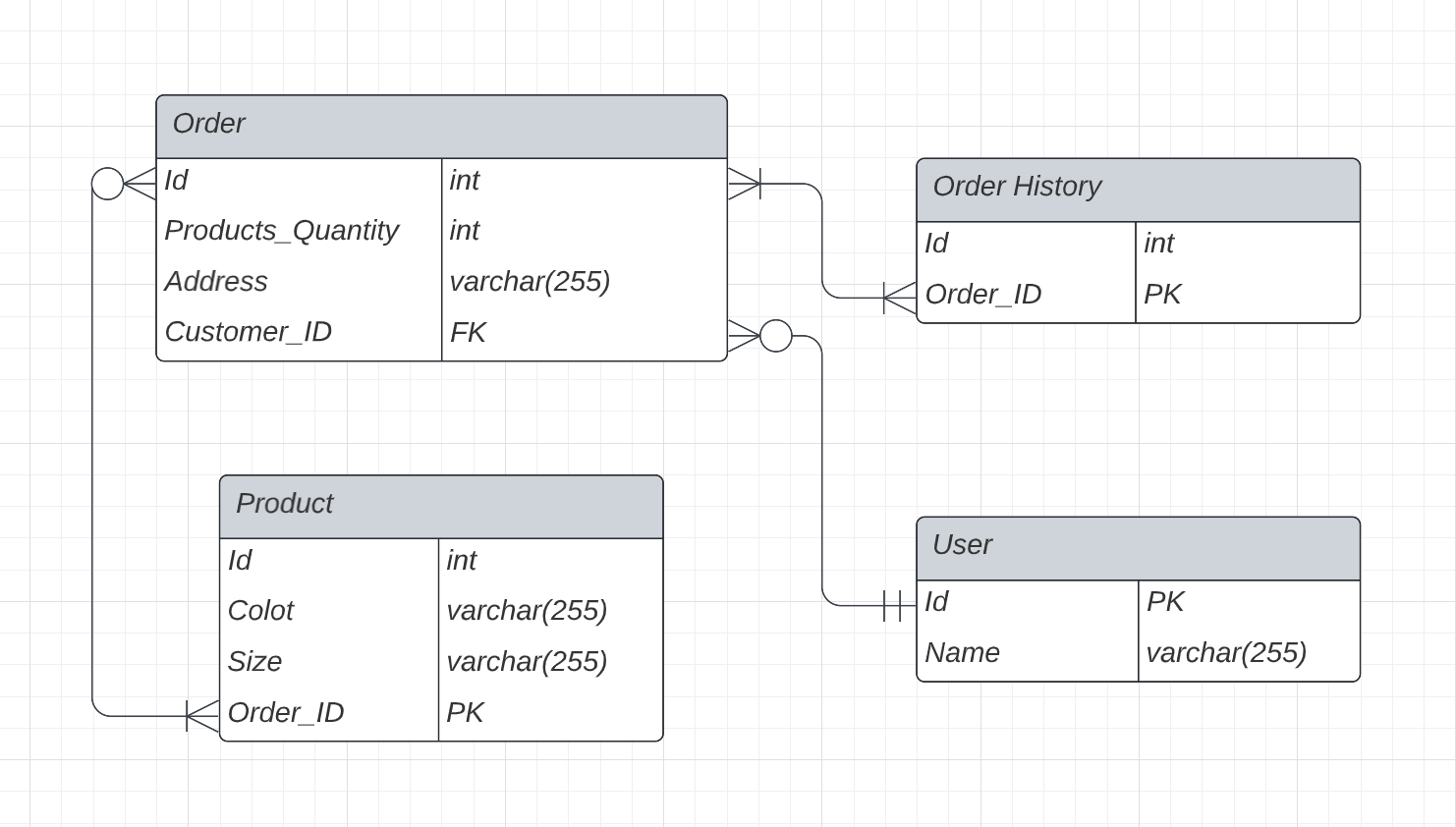 GitHub - Afifibytes/graphql-laravel