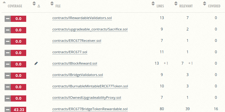 Ignore Files With Contract Interfaces In The Code Coverage Testing · Issue 199 · Omni