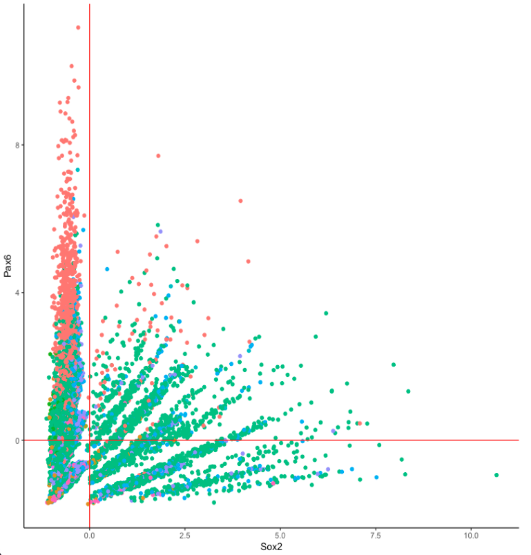 Visualizing gene expression with scale.data slot · Issue #6899 ...