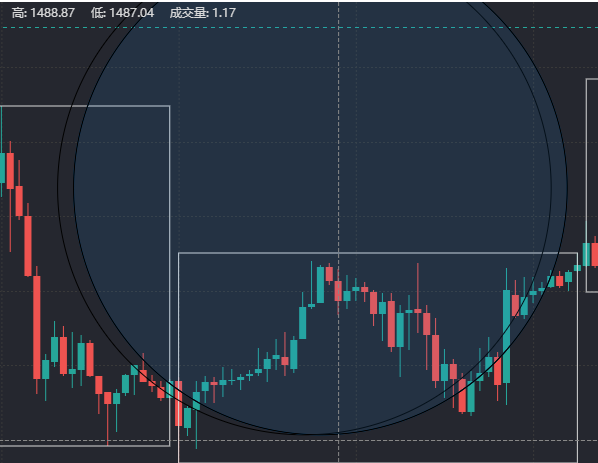 自定义图形标记的底图在绘制完成之后拖动会漂移 · Issue #112 · klinecharts/KLineChart · GitHub