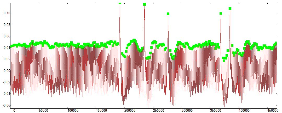 lib.plot speed enhancement via slicing · Issue #1623 · wxWidgets ...