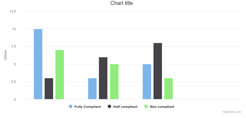 Switching from "column" to "bar" chartType , Axises gets interchanged · Issue #13363 ...