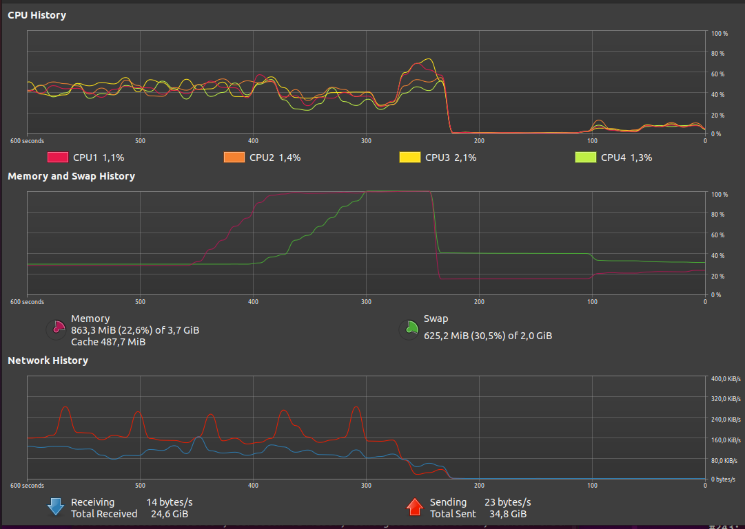 Add a timestamp (and more info) to node death console output · Issue #756 · ava-labs/avalanchego ...