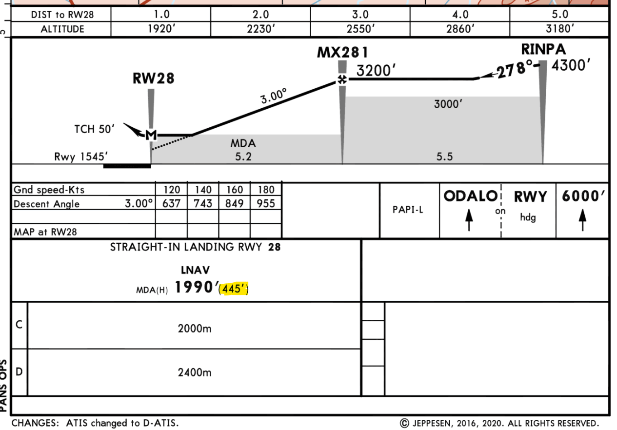 Minimums value "out of range" · Issue #5749 · flybywiresim/aircraft · GitHub