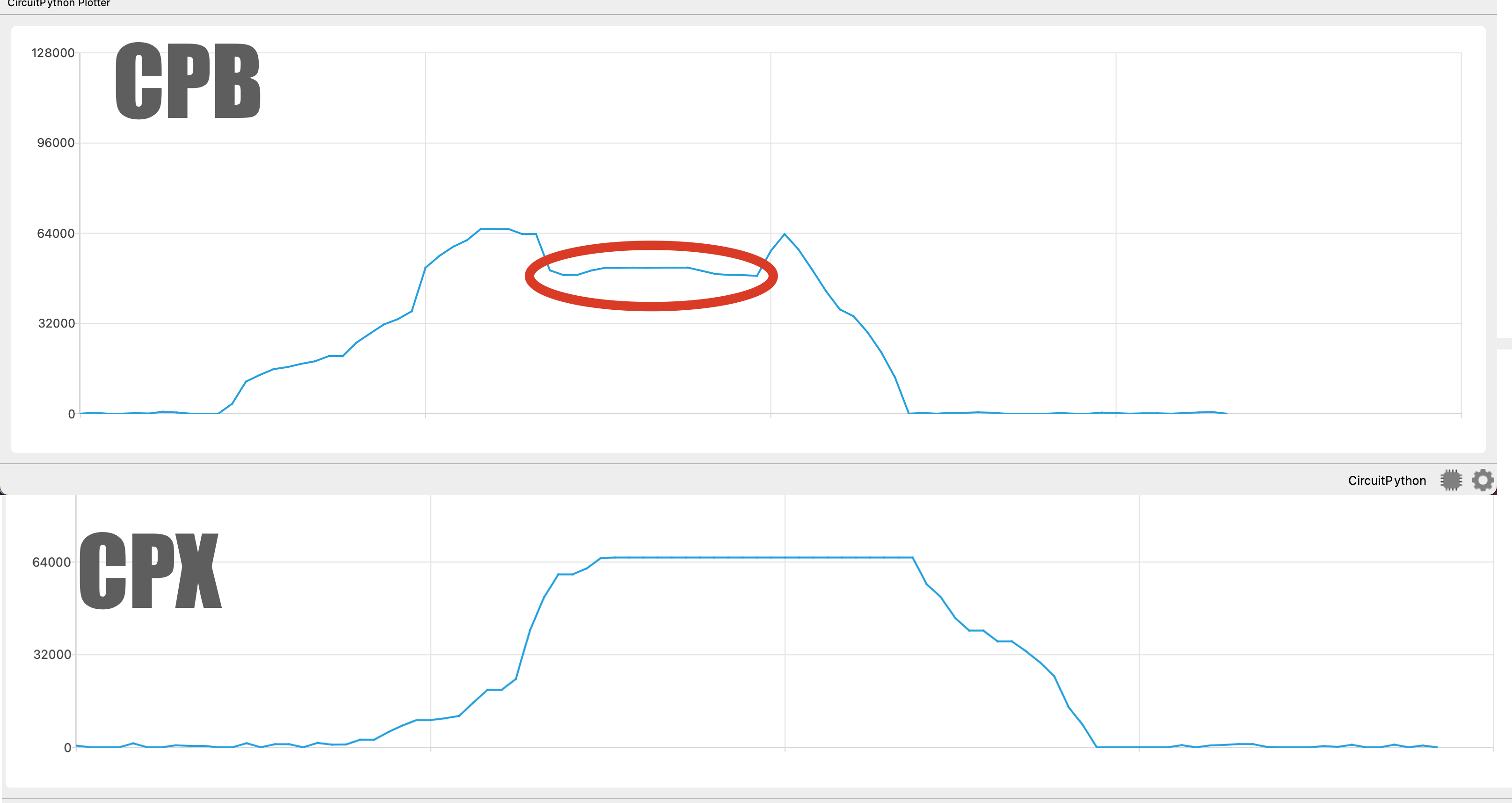 CPB CircuitPython doesn't behave as expected with potentiometer · Issue #5118 · adafruit ...