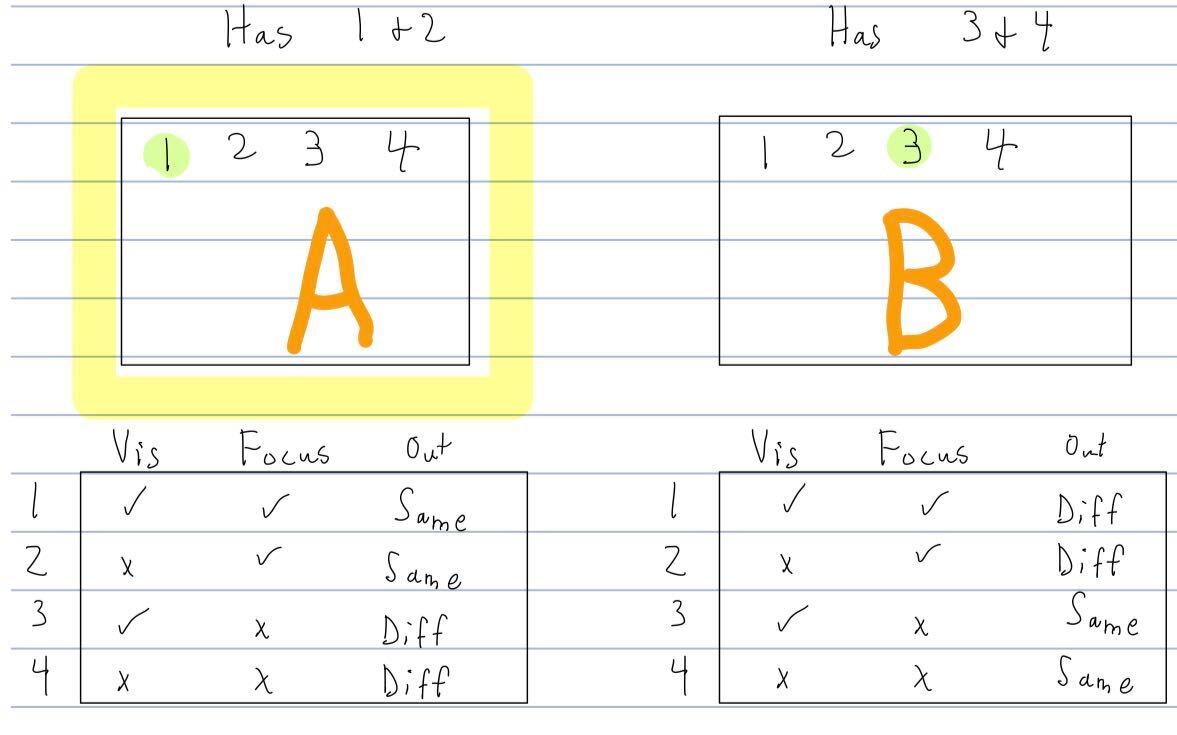 Add Label States For Unvisible In I3 Module · Issue 2044 · Polybar Polybar · Github