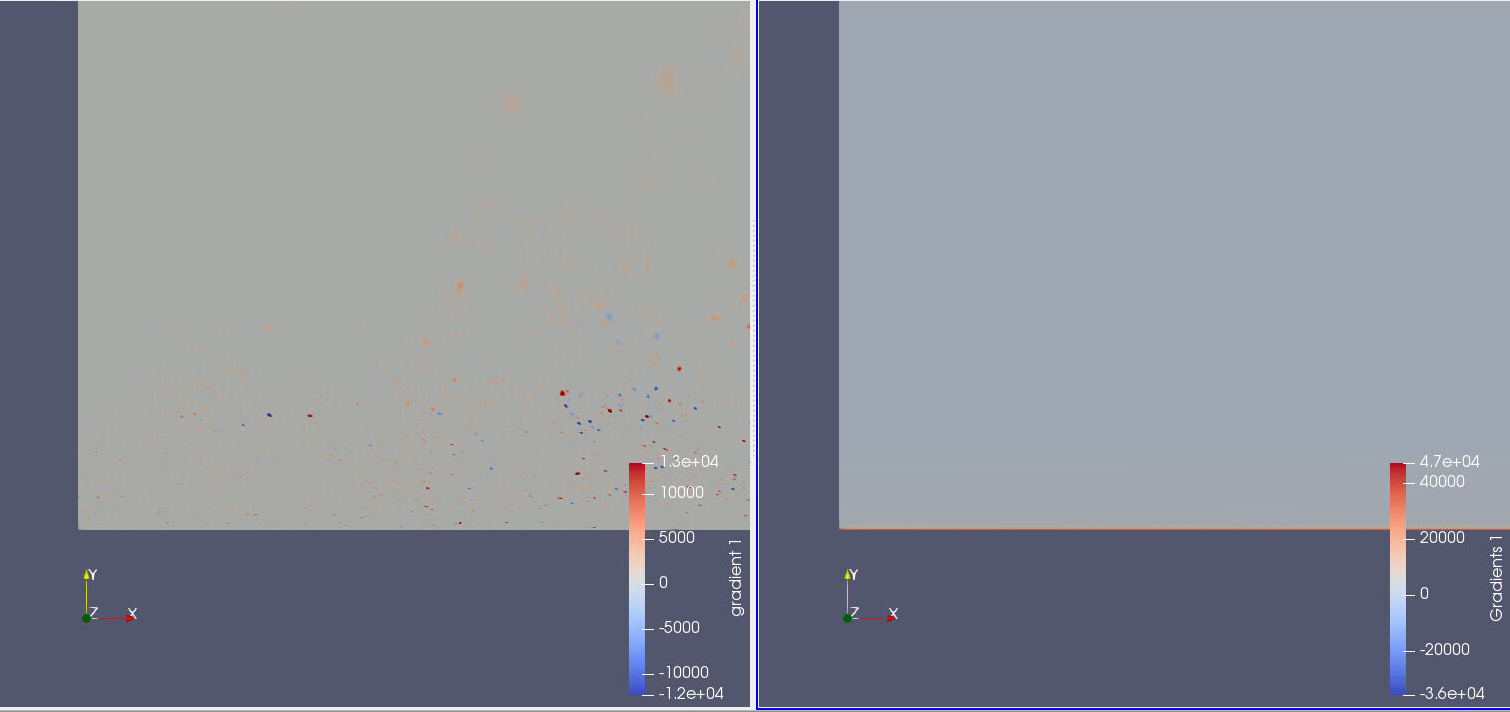 Paraview gradient and compute_gradient return different results · Issue #5731 · pyvista/pyvista ...