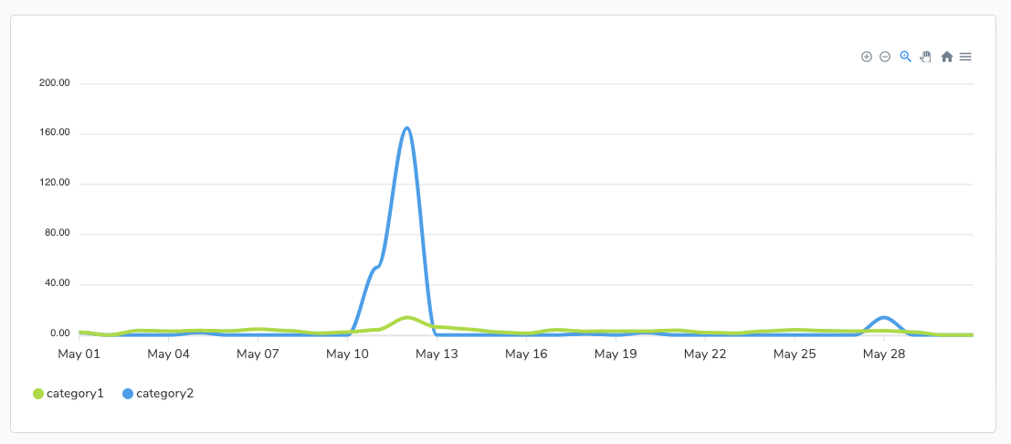 Convert Date from Unix Time Stamp when exporting CSV · Issue #1647 · apexcharts/apexcharts.js ...