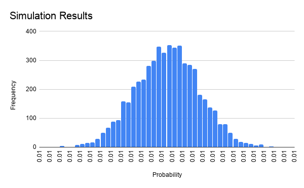 Can't change format/precision of histogram x-axis · Issue #2771 ...
