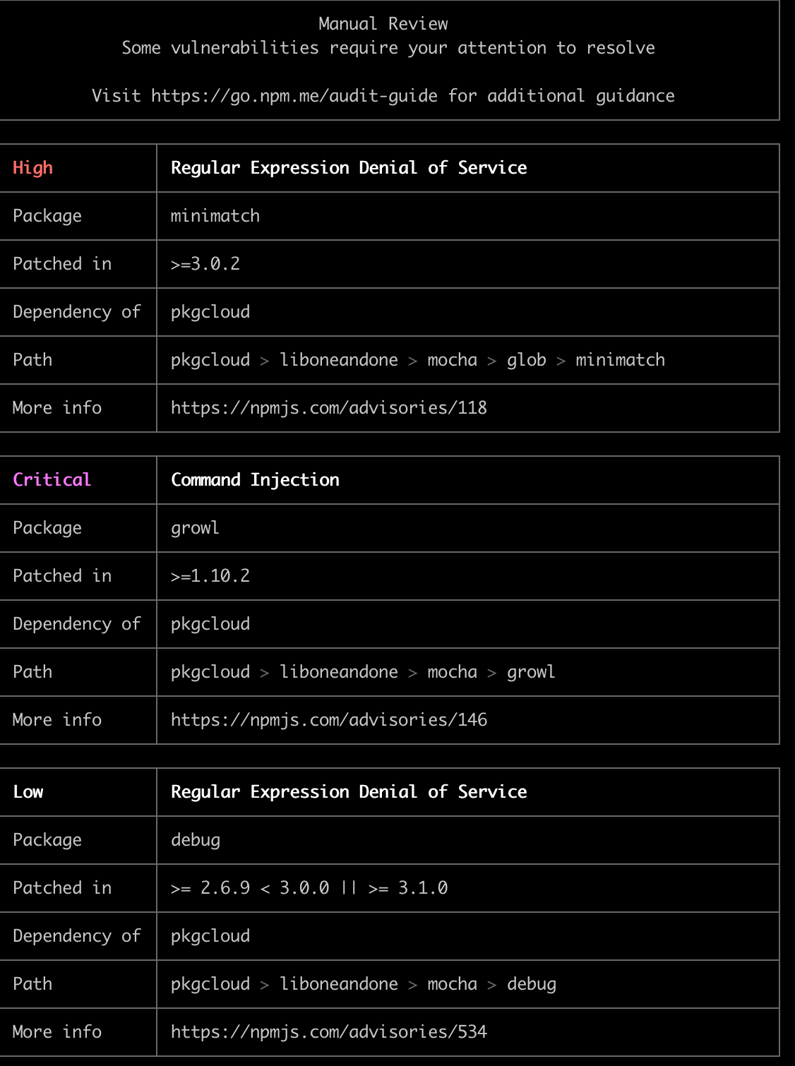 Liboneandone is no longer supported · Issue #675 · pkgcloud/pkgcloud · GitHub