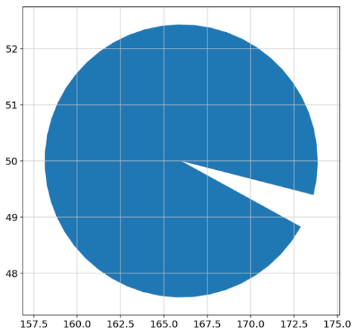 [Bug]: scatter plot use pie marker loose some pieces · Issue #21176 ...