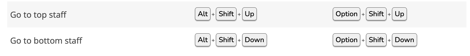 [MU4 Issue] "Go to top/bottom staff" actions do not match MS4 manual · Issue #19597 · musescore ...