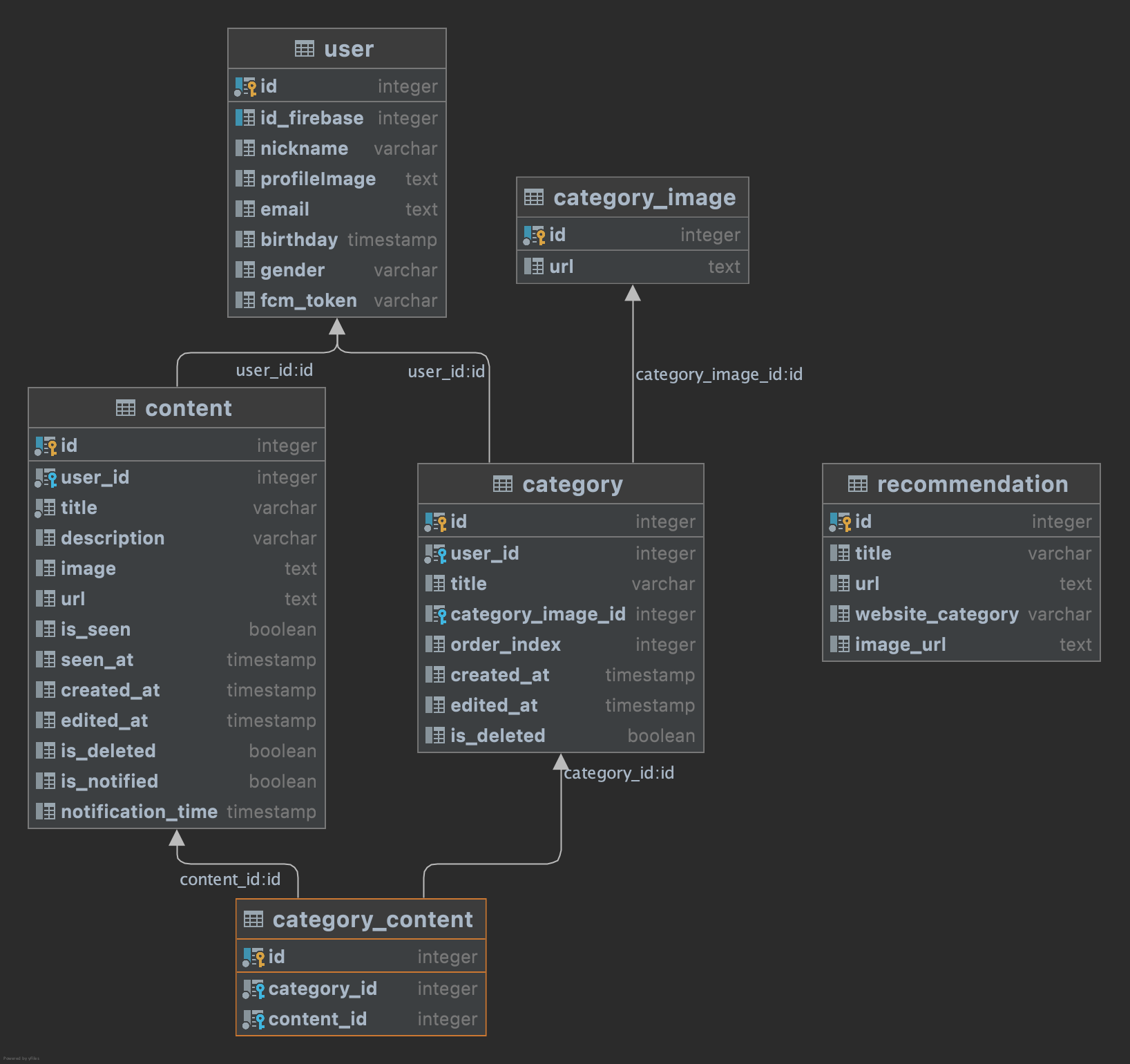GitHub - TeamHavit/Havit-Server: HAVIT의 귀여움 담당, 효식 정아의 HAVIT SERVER 💜