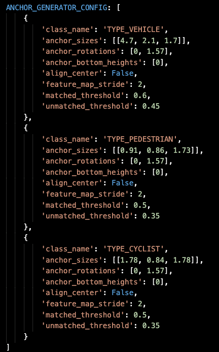 There Is My Waymo Dataset Model Prediction Results I Think The Pedcyc