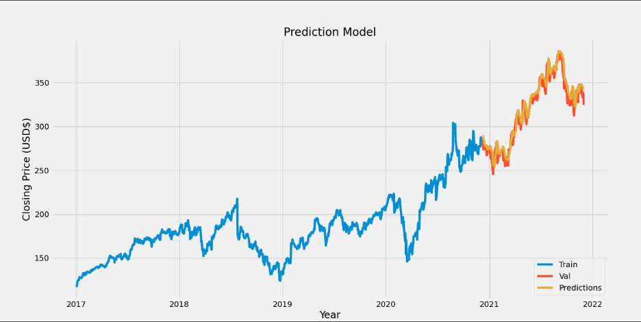 GitHub - devlightman/Stockman-Stock-Price-Prediction: Stock Market ...