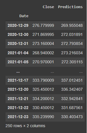 GitHub - devlightman/Stockman-Stock-Price-Prediction: Stock Market ...